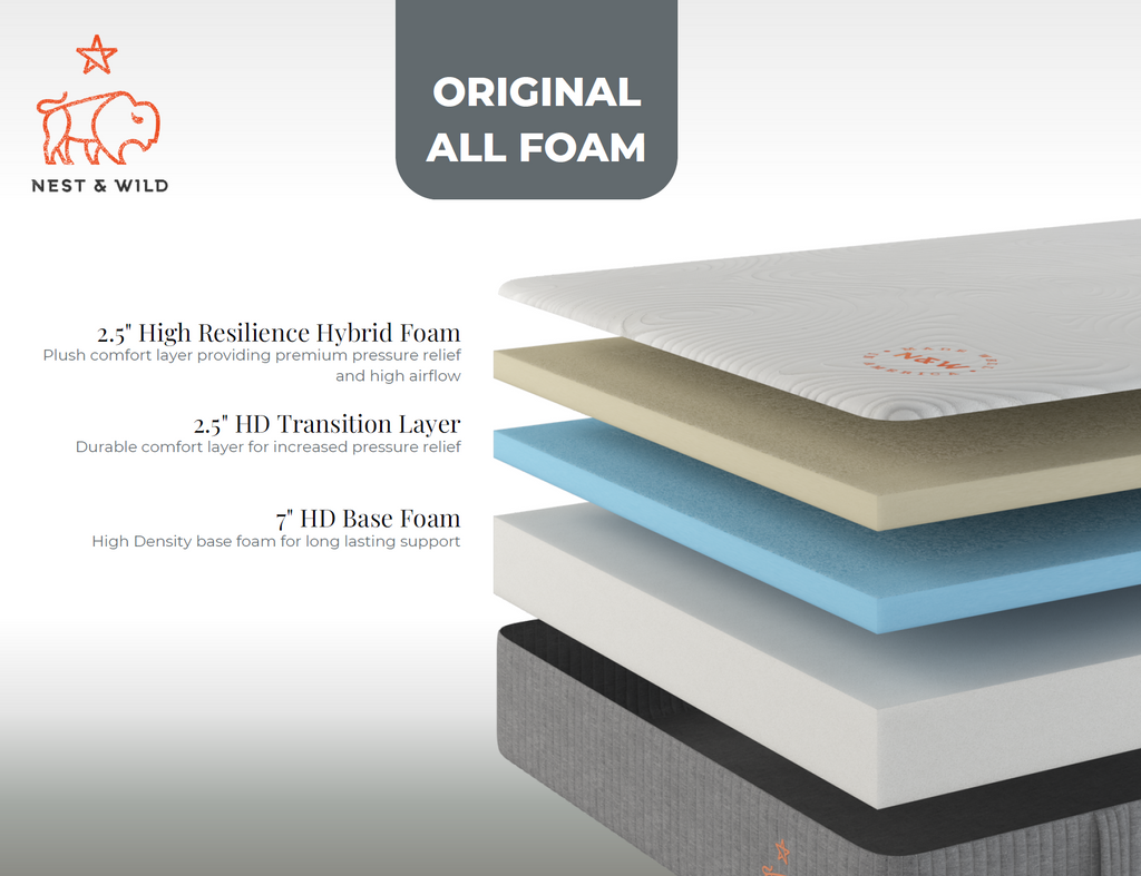 Nest & Wild Mattresses Collection